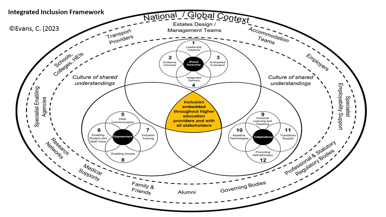 Disability Inclusion – Inclusive he